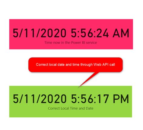 Relative Date Slicer For Your Local Time Zone In Power Bi Radacad
