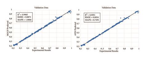 A Training Data B Validation Data And C Compatibility To Test