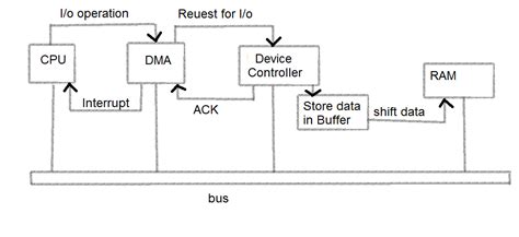 Introduction To Computer Basics Io Units