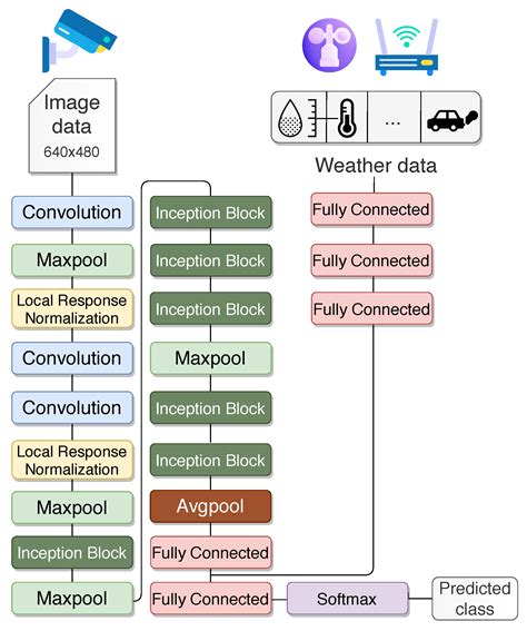 Remote Sensing Free Full Text Air Pollution Prediction With Multi