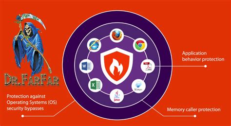 Malwarebytes Anti Exploit Business V1 13 2 543 Full Activated