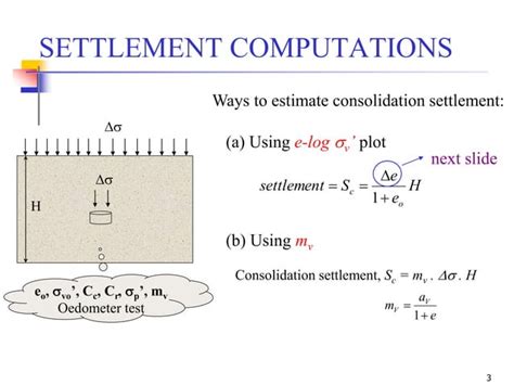 Geotechnical Engineering I [lec 20 Consolidation Settlement Computation] Ppsx