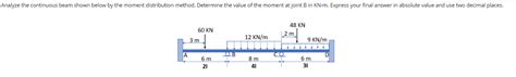 Solved Analyze The Continuous Beam Shown Below By The Moment