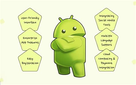 Nimblechapps Pvt Ltd On Linkedin Androiddevelopment Appfeatures Techinsights