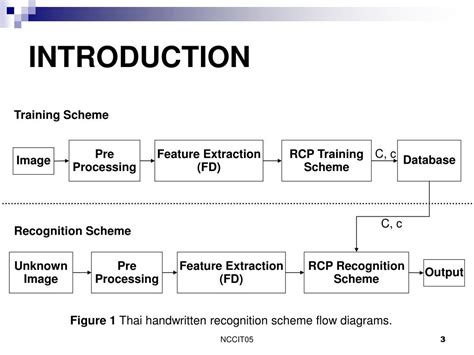 Ppt Handwritten Thai Character Recognition Using Fourier Descriptors And Robust C Prototype