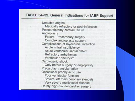 Iabp Ppt First Aid Injuries