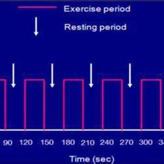 CONSORT Flow Diagram ACE Arm Crank Ergometer CE Cycle Ergometer Download Scientific Diagram