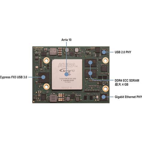 Intel Altera Arria 10 10as 027 048 Soc Fpga核心板 Intel Altera Arria 10 瑞苏盈科