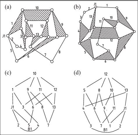 Figure 1 From An Isomorphism Identification Method Of Kinematic Chain Based On Optimal