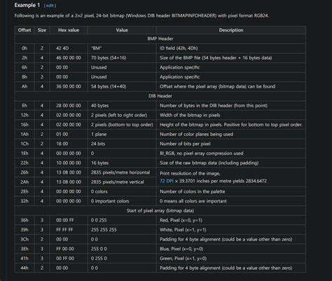 Ctf Quickstart Ctf Misc Md At Main Sanhaqaq Ctf