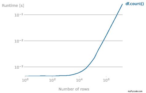 6 Formas De Contar Las Filas Del Marco De Datos De Pandas