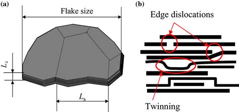 Image Of Graphite Structure A Definition Of Polycrystalline Graphite