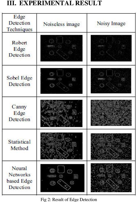 Figure 2 From Detection Of Edge Methods Evaluation Semantic Scholar
