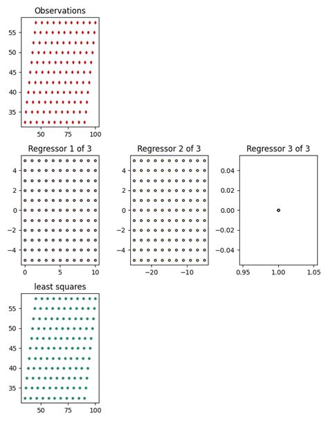 Random Noise Regression In C A Documentation
