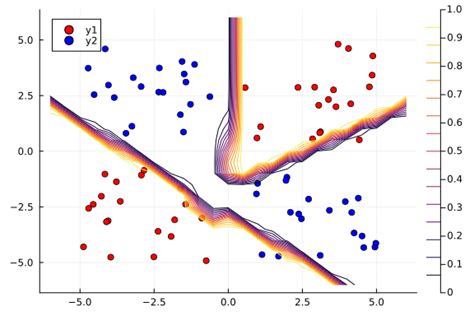 Bayesian Neural Networks
