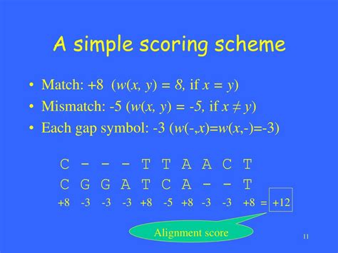 Ppt Sequence Alignment Powerpoint Presentation Free Download Id6763682
