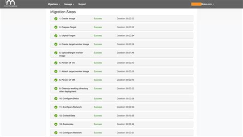 Brownfield Virtual Machine Move Using Cisco Cloudcenter And Rivermeadow