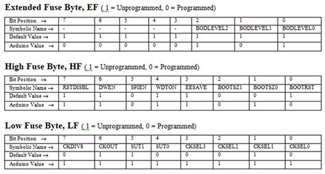 Arduino Crystal Oscillator Vs Ceramic Resonator Uno R3 Arduino Forum