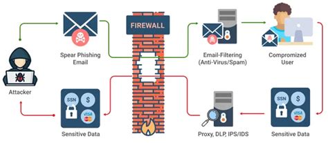 How Hackers Hack Gmail Account Password