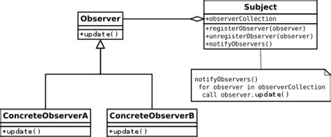 Airflow Vs Cloud Composer Airflow In The Context Of Data… By Michał Marszałek Medium