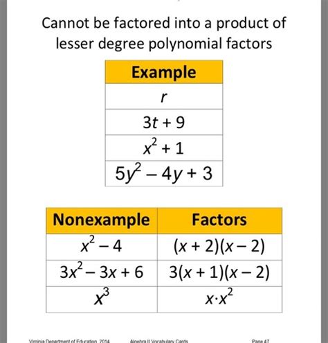 A 4 Factoring Polynomials Flashcards Quizlet