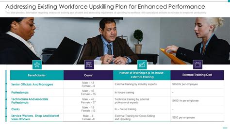 Enhance Performance Of Workforce Addressing Existing Workforce Upskilling Plan For Enhanced