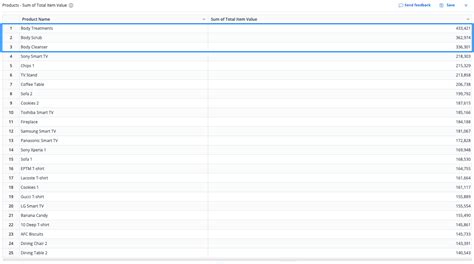 Top Bottom N Filters Holistics Docs 4 0
