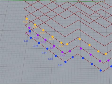 Moving Multiple Points Along Curve Grasshopper Mcneel Forum