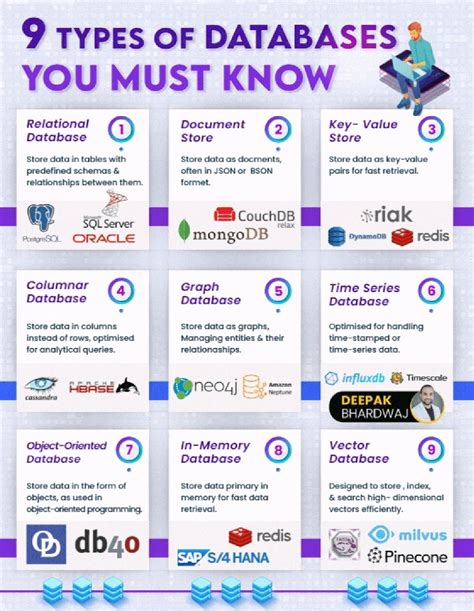 Abhishek Upadhyay On Linkedin Useful