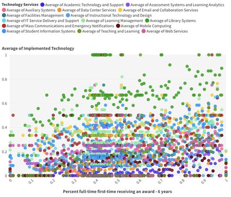 Exploring The Benefits Of Outcomes Based Benchmarking Listedtech