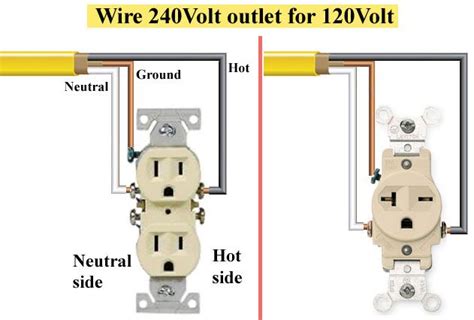 Wiring A 240v 20 Outlet