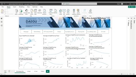 Dataanalytics Realestateinsights Powerbi Businessintelligence