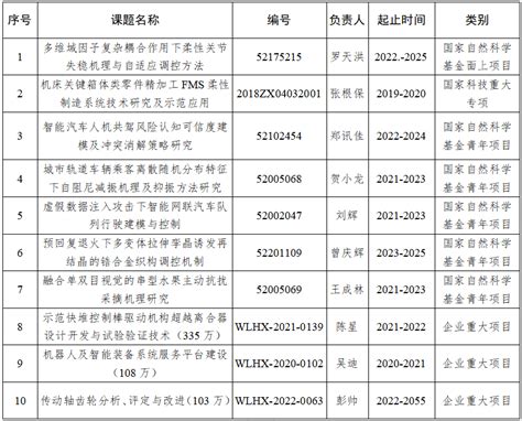 智能制造工程学院汽车工程学院