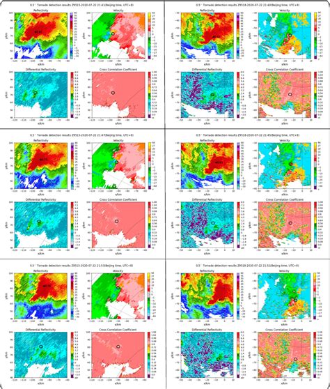 Figure 8 From A Novel Tornado Detection Algorithm Based On Xgboost Semantic Scholar