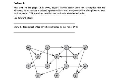 Solved Problem 1 Run DFS On The Graph It Is DAG Acyclic Chegg