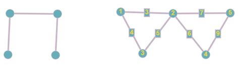 The Comb Graph P 2 K 1 And Its Line Cut Vertex Graph Download