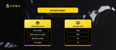 Apex Omni — Litepaper Apex Blog