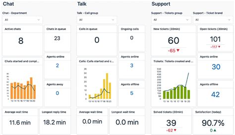 7 Best Forecasting Tools For Philippines Business 2026