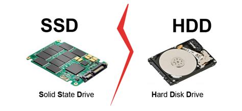 Guide To Upgrading And Installing A New Hard Drive Or Ssd Asus Accessories