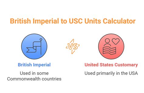 5 Master Simple And Fast British Imperial To Usc Units Tips