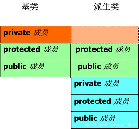 【期末复习】c知识点大回顾，八篇文章让你永不破防（六）信息学c小学甲组复习知识点 Csdn博客