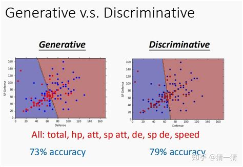 机器学习中的分类问题 知乎