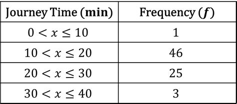 Grouped Frequency Tables Questions And Revision Mme