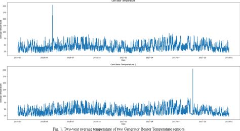 Figure 1 From Comparing Deep Learning Based Image Processing Techniques For Unsupervised Anomaly