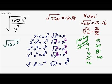 Simplifying Radicals Fractions Simplifying Radicals Fashion Themed
