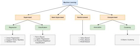 Knn Classification Using Scikit Learn By Vishakha Ratnakar Medium