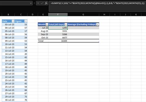 How Can I Get Monthly Averages Excluding Fridays Rexcel