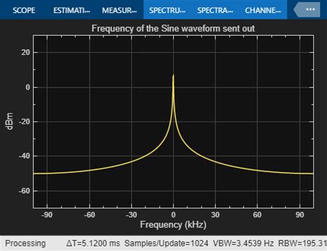 Frequency Offset Calibration Transmitter With USRP Hardware MATLAB