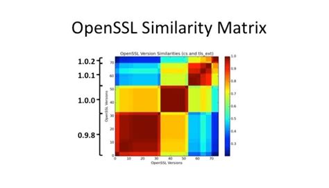 Classifying Encrypted Traffic With Tls Aware Telemetry