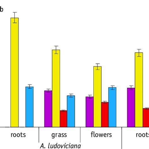 The Content Of Microelements Cr Mn Br And Rb In The Roots And Grass